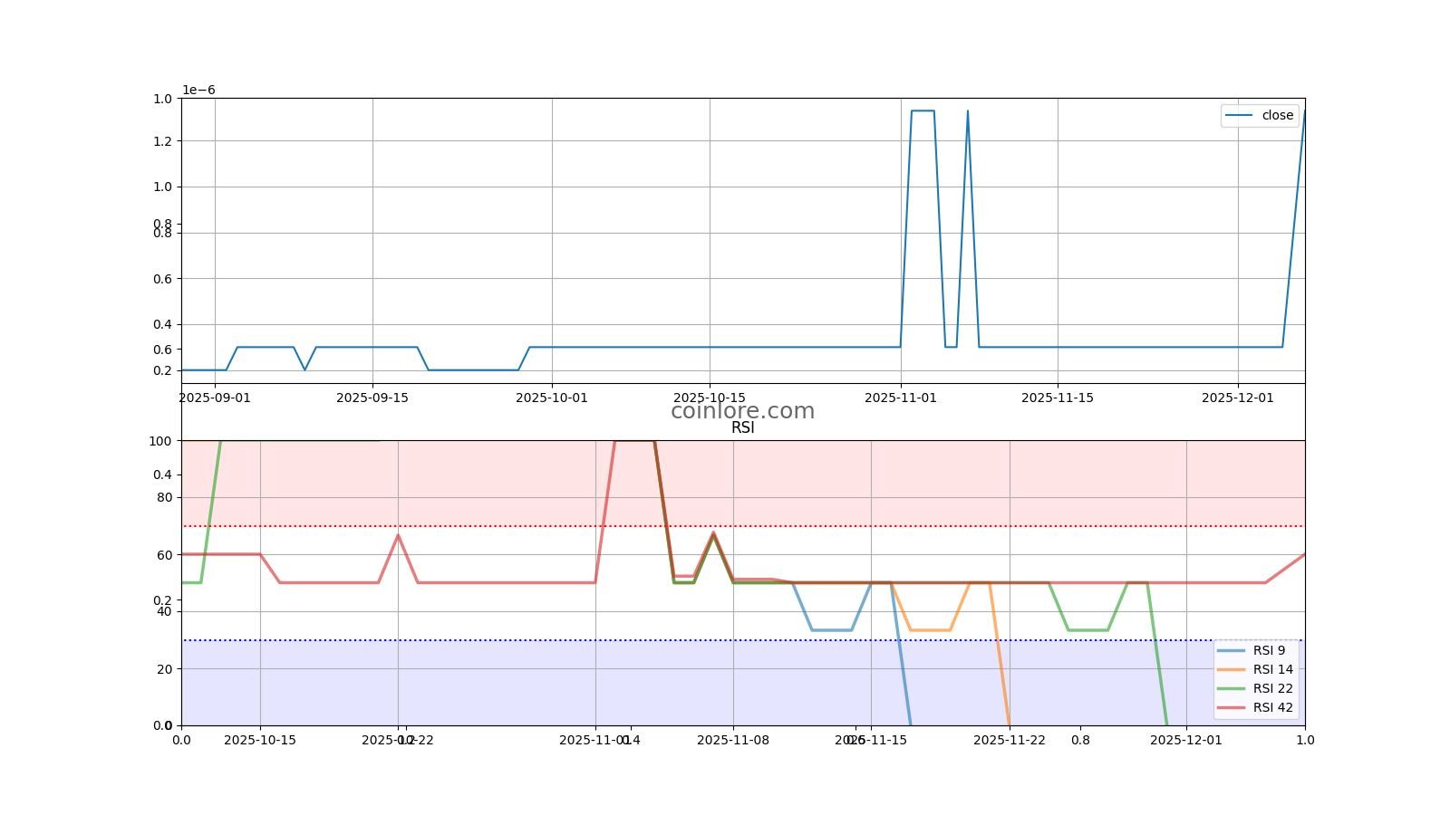 TerraCredit RSI indicator