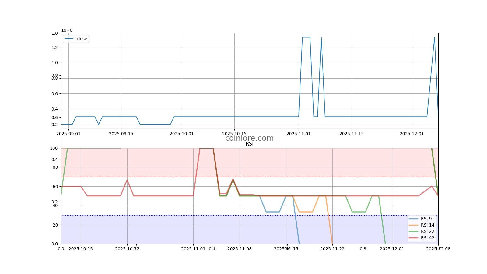 TerraCredit RSI indicator