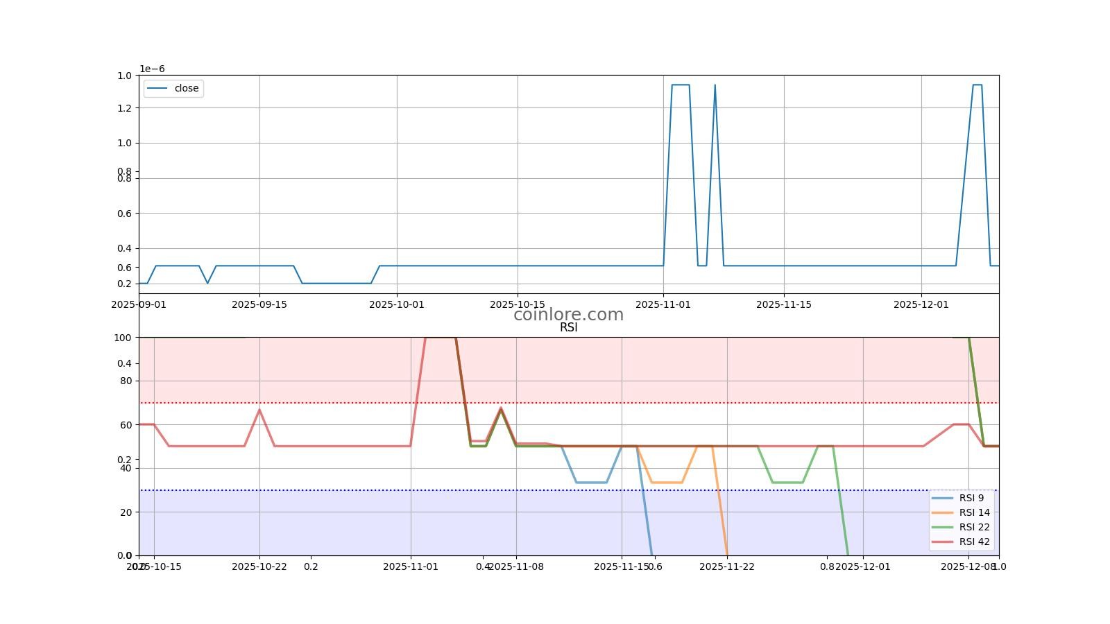 TerraCredit RSI indicator