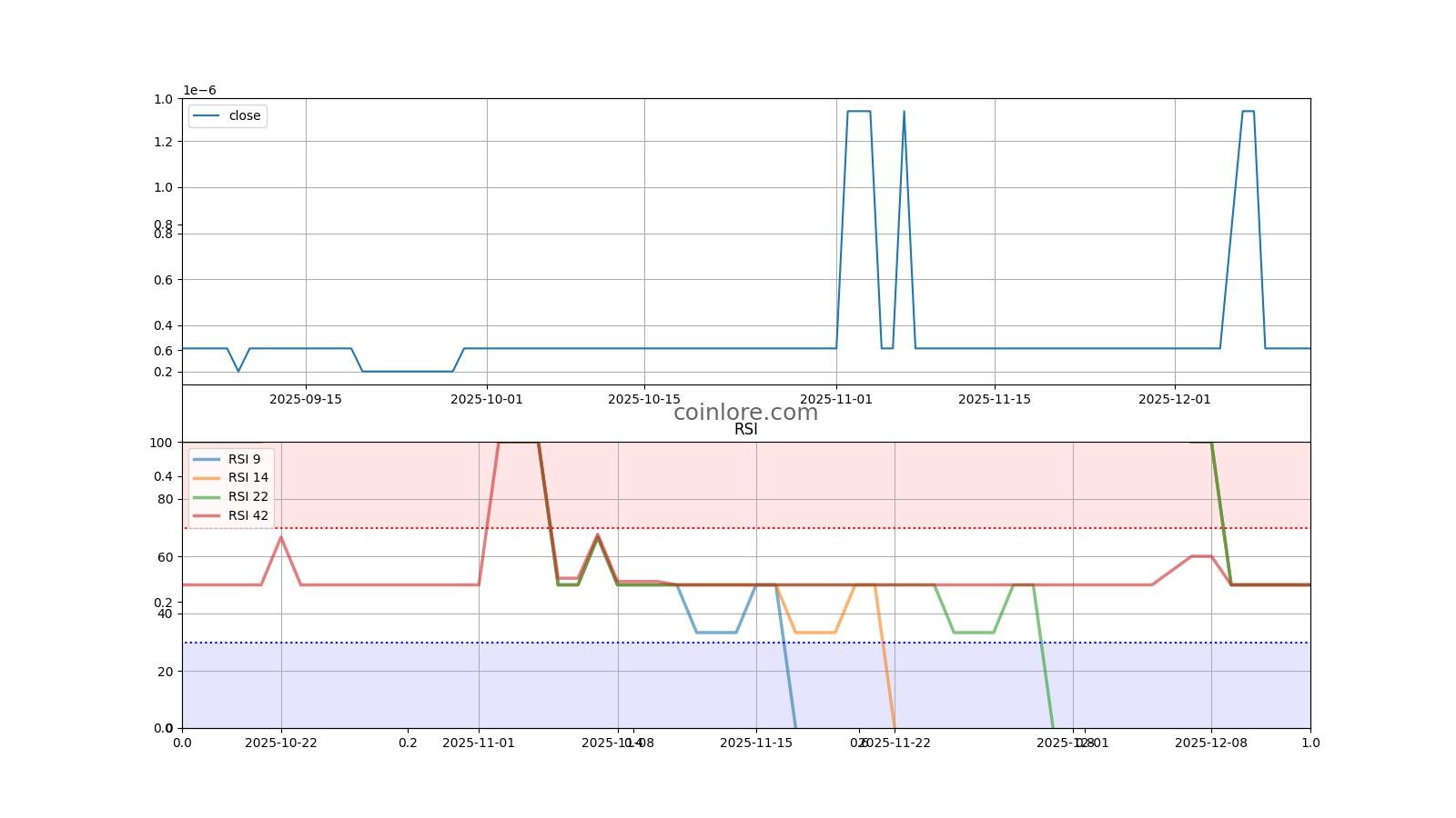 TerraCredit RSI indicator
