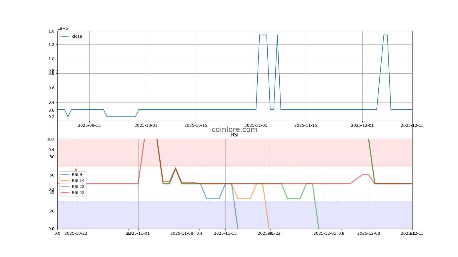 TerraCredit RSI indicator