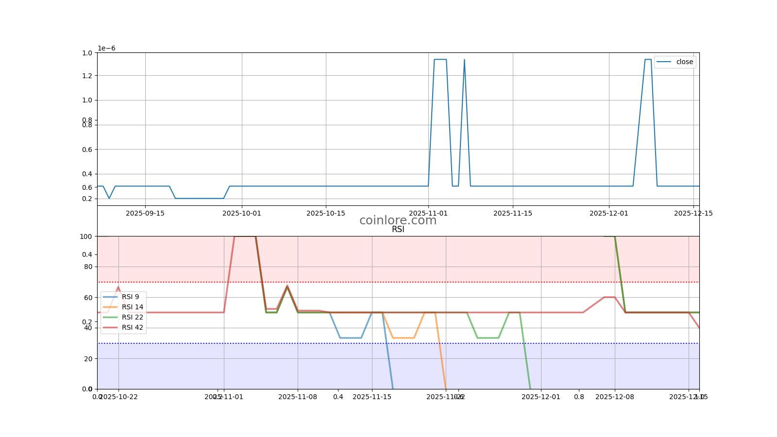 TerraCredit RSI indicator