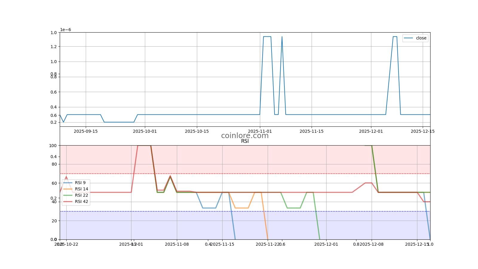 TerraCredit RSI indicator