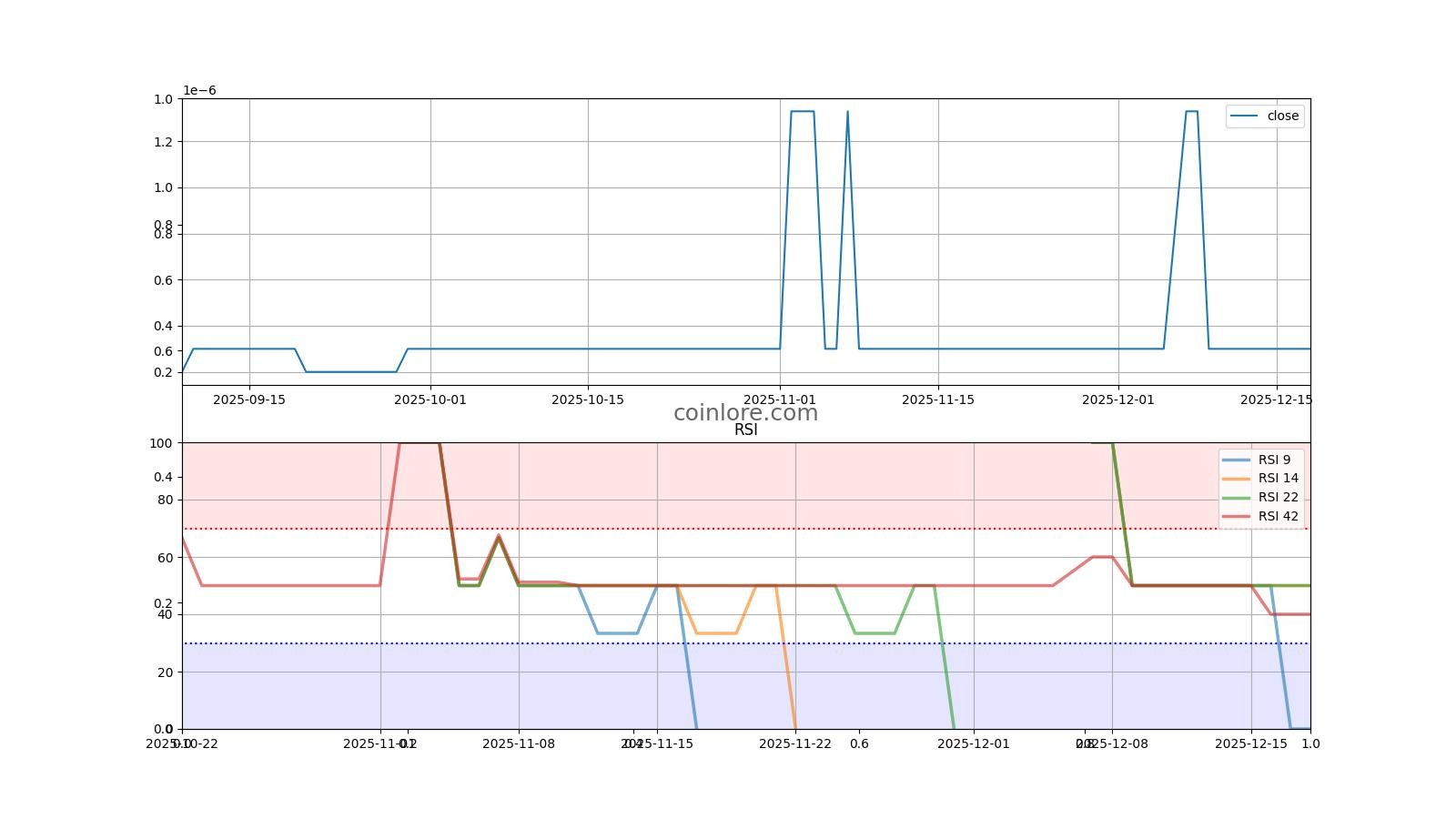 TerraCredit RSI indicator