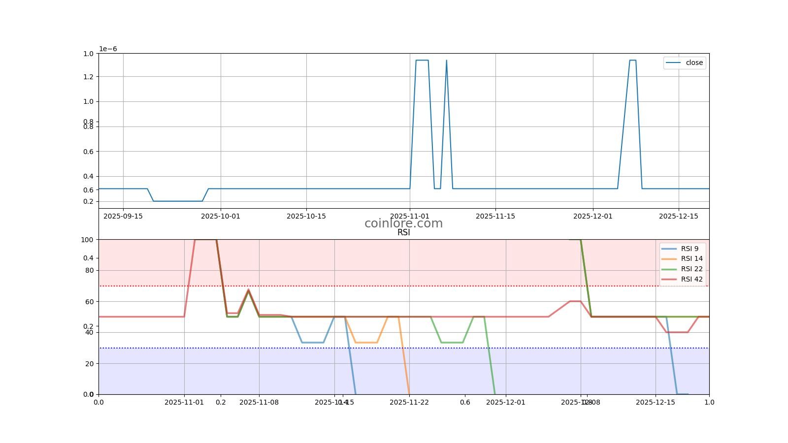 TerraCredit RSI indicator