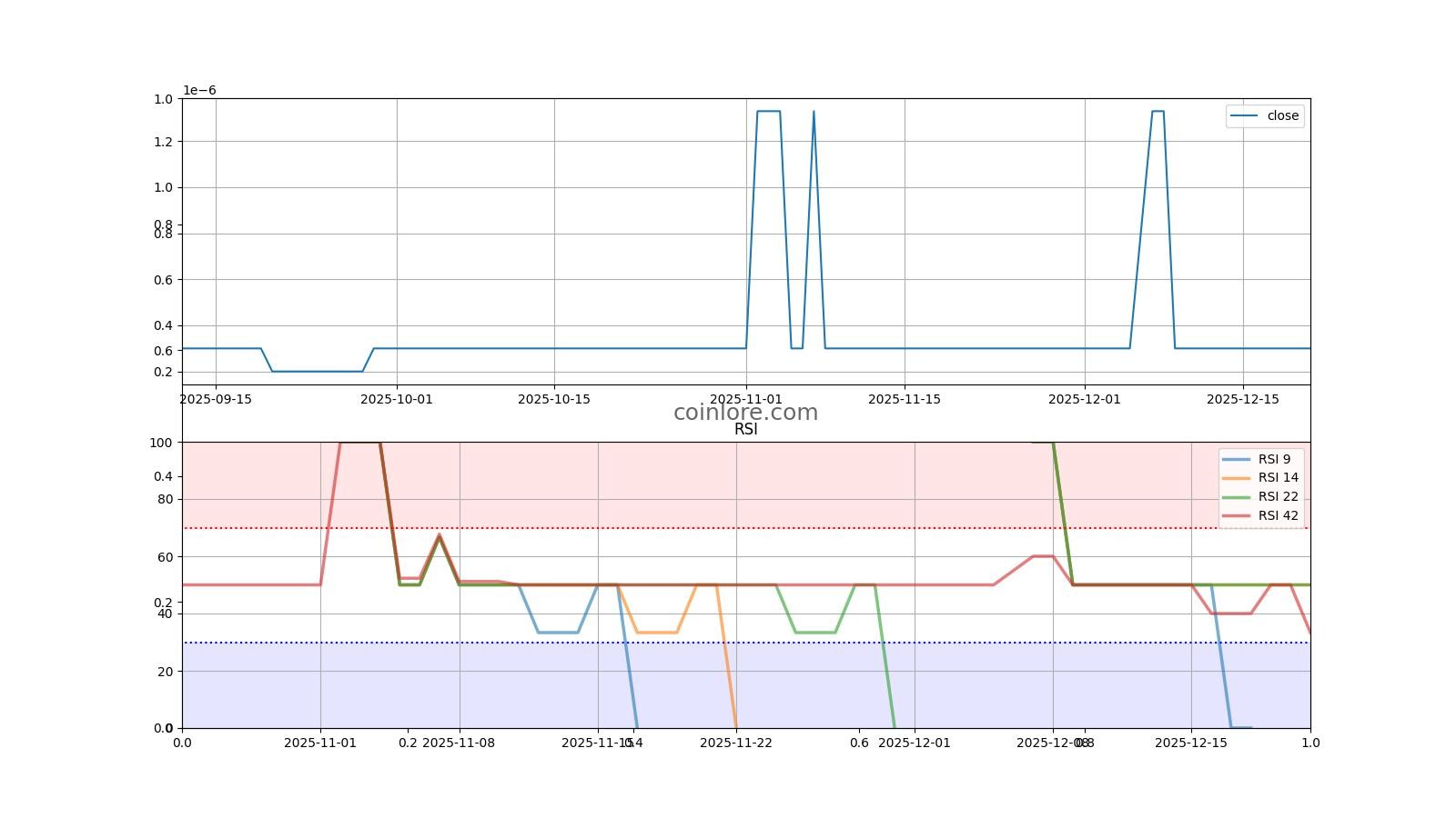 TerraCredit RSI indicator