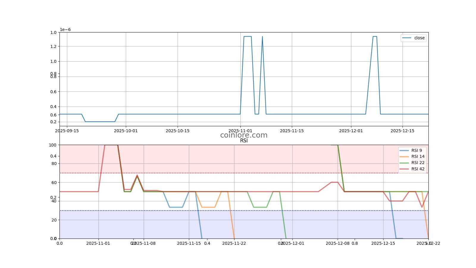 TerraCredit RSI indicator
