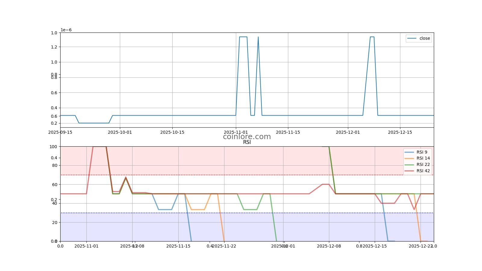 TerraCredit RSI indicator