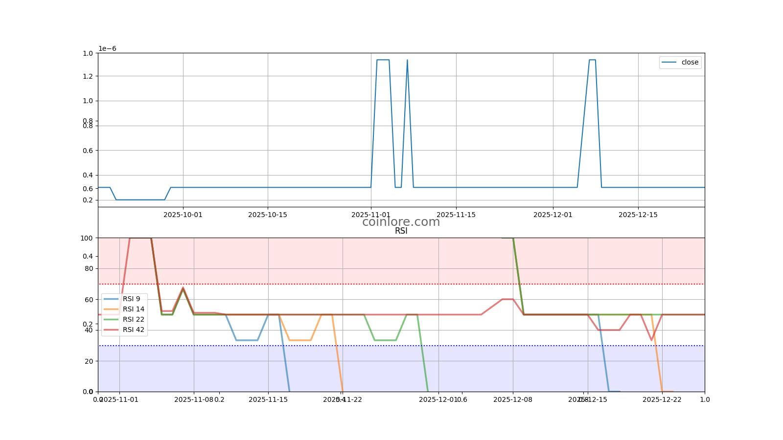 TerraCredit RSI indicator