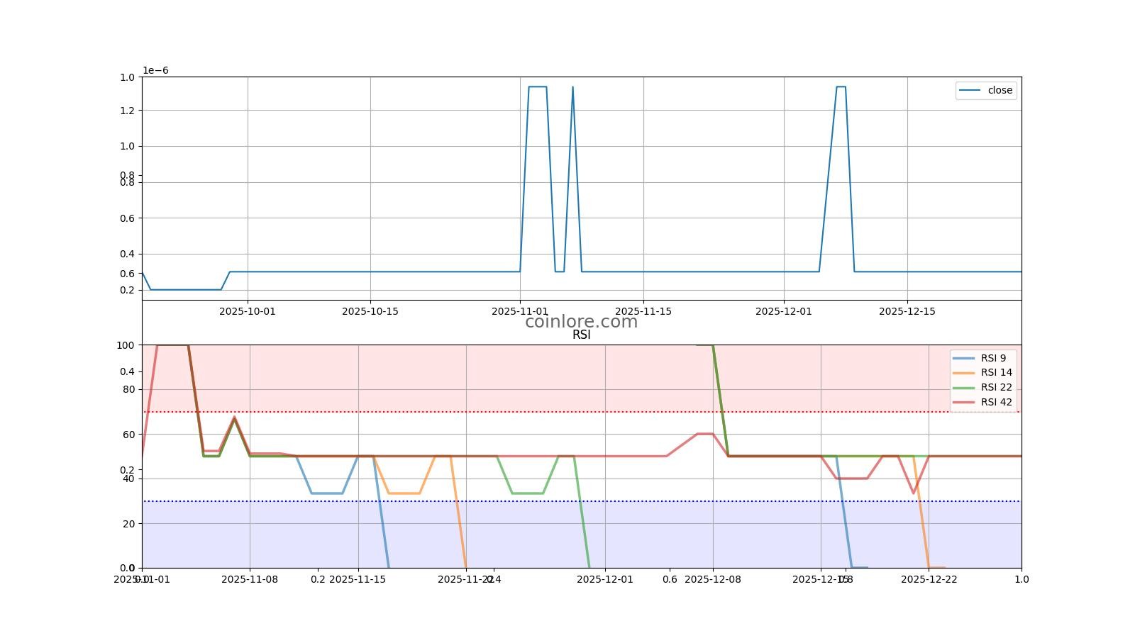 TerraCredit RSI indicator