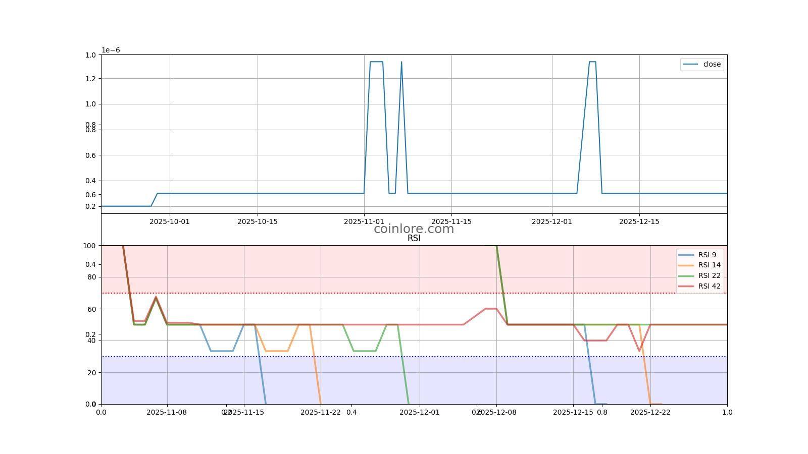 TerraCredit RSI indicator