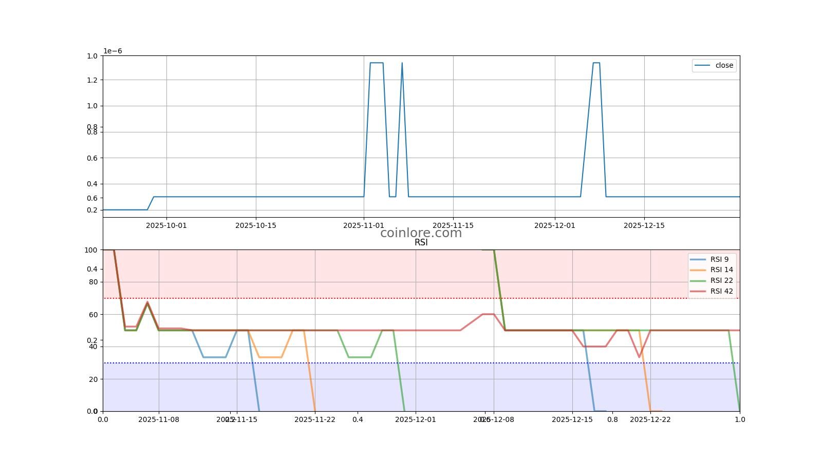 TerraCredit RSI indicator