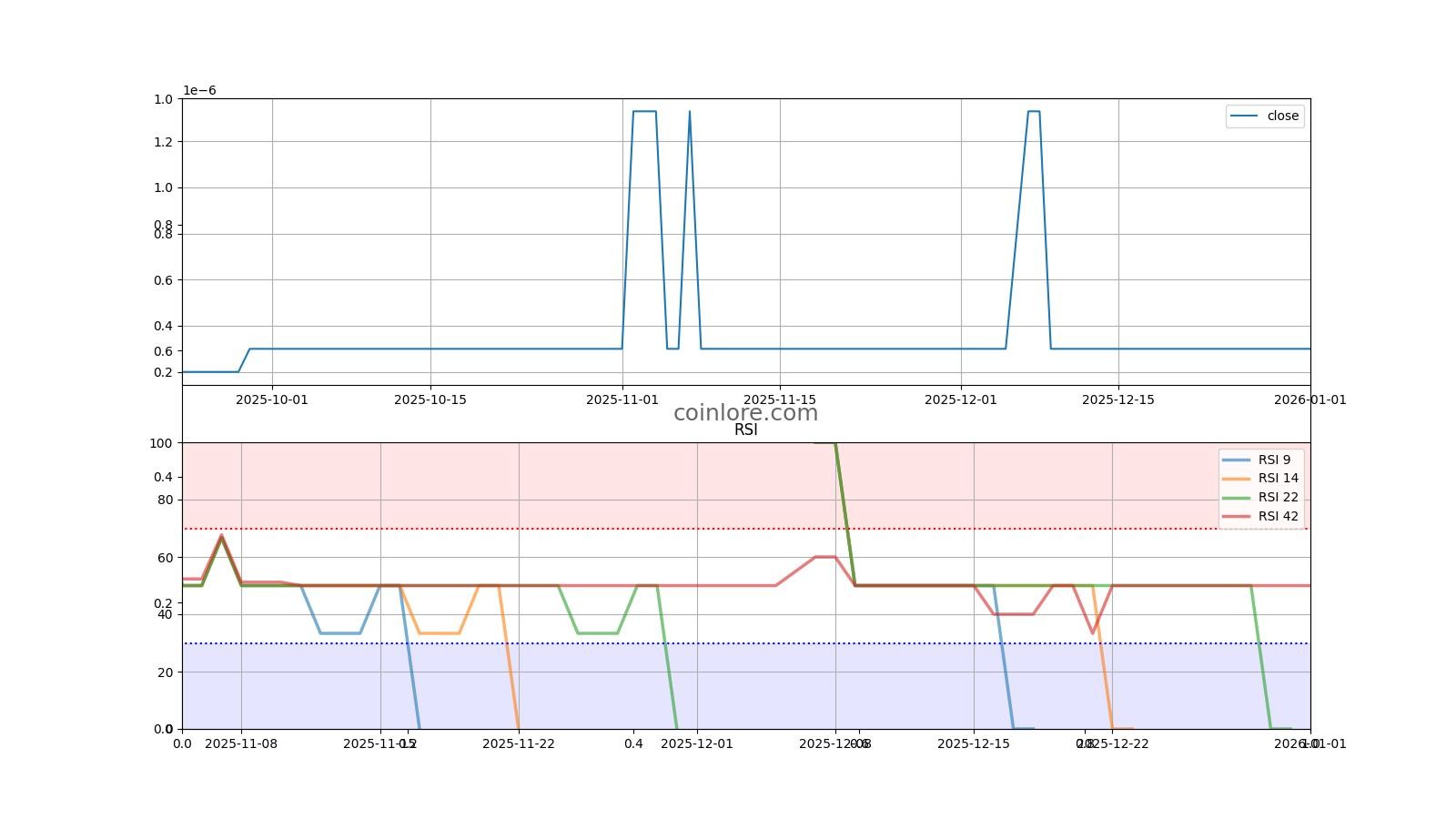 TerraCredit RSI indicator