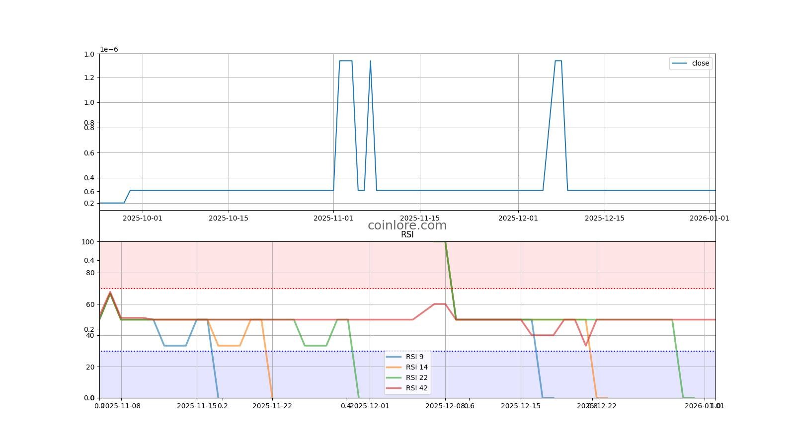 TerraCredit RSI indicator