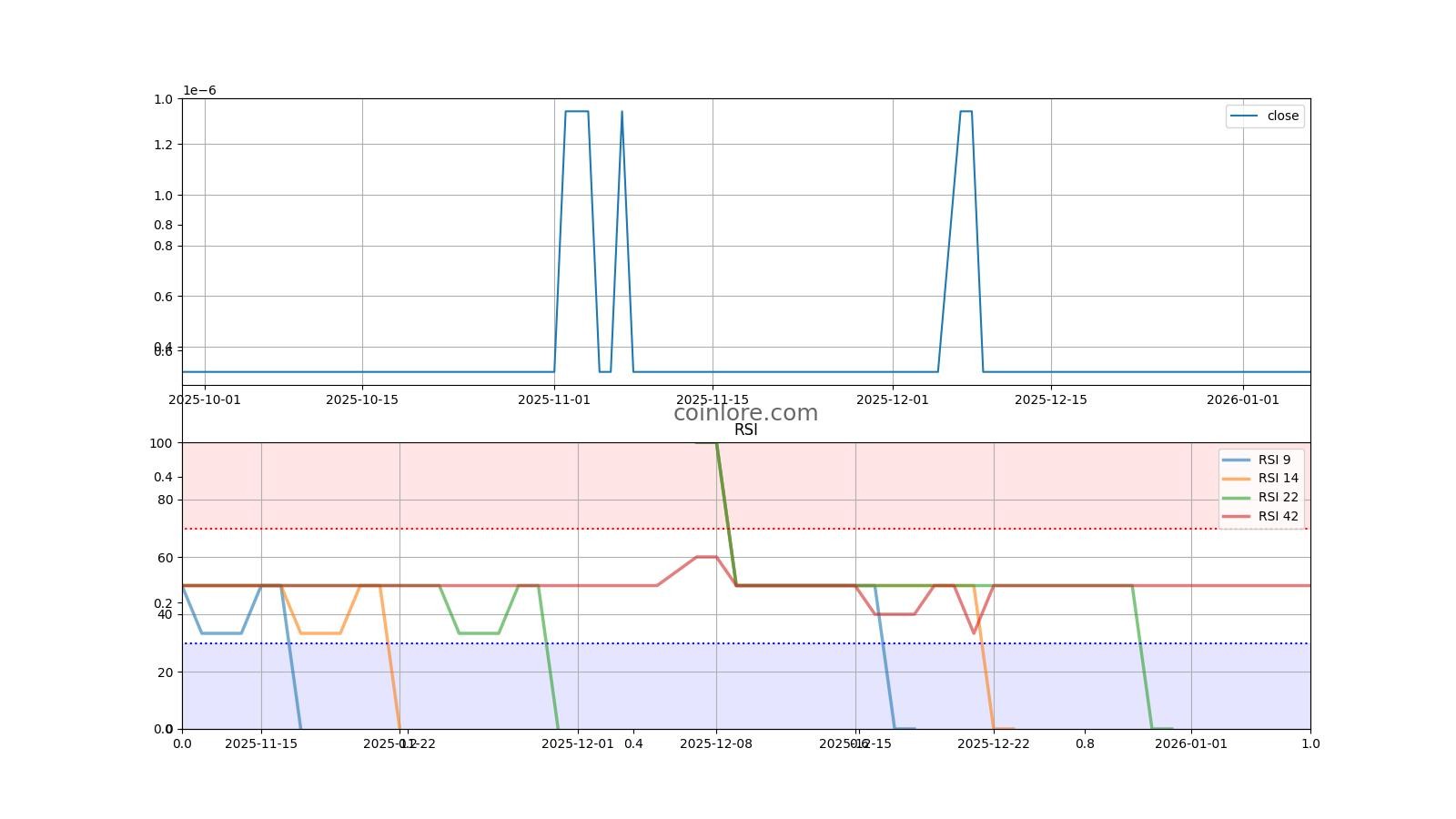 TerraCredit RSI indicator