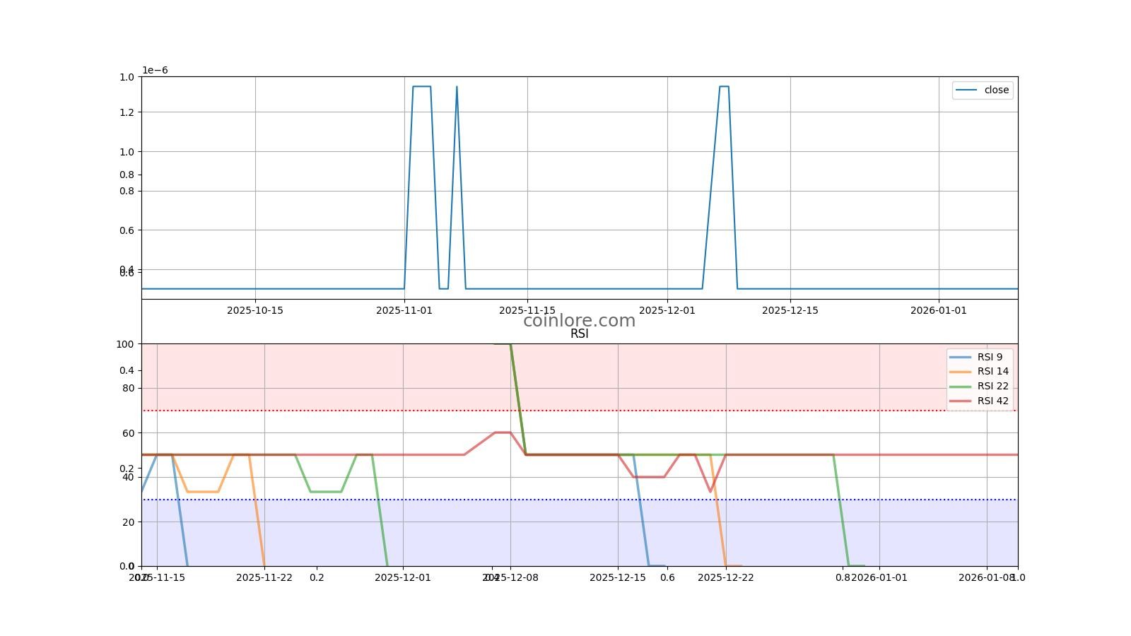 TerraCredit RSI indicator