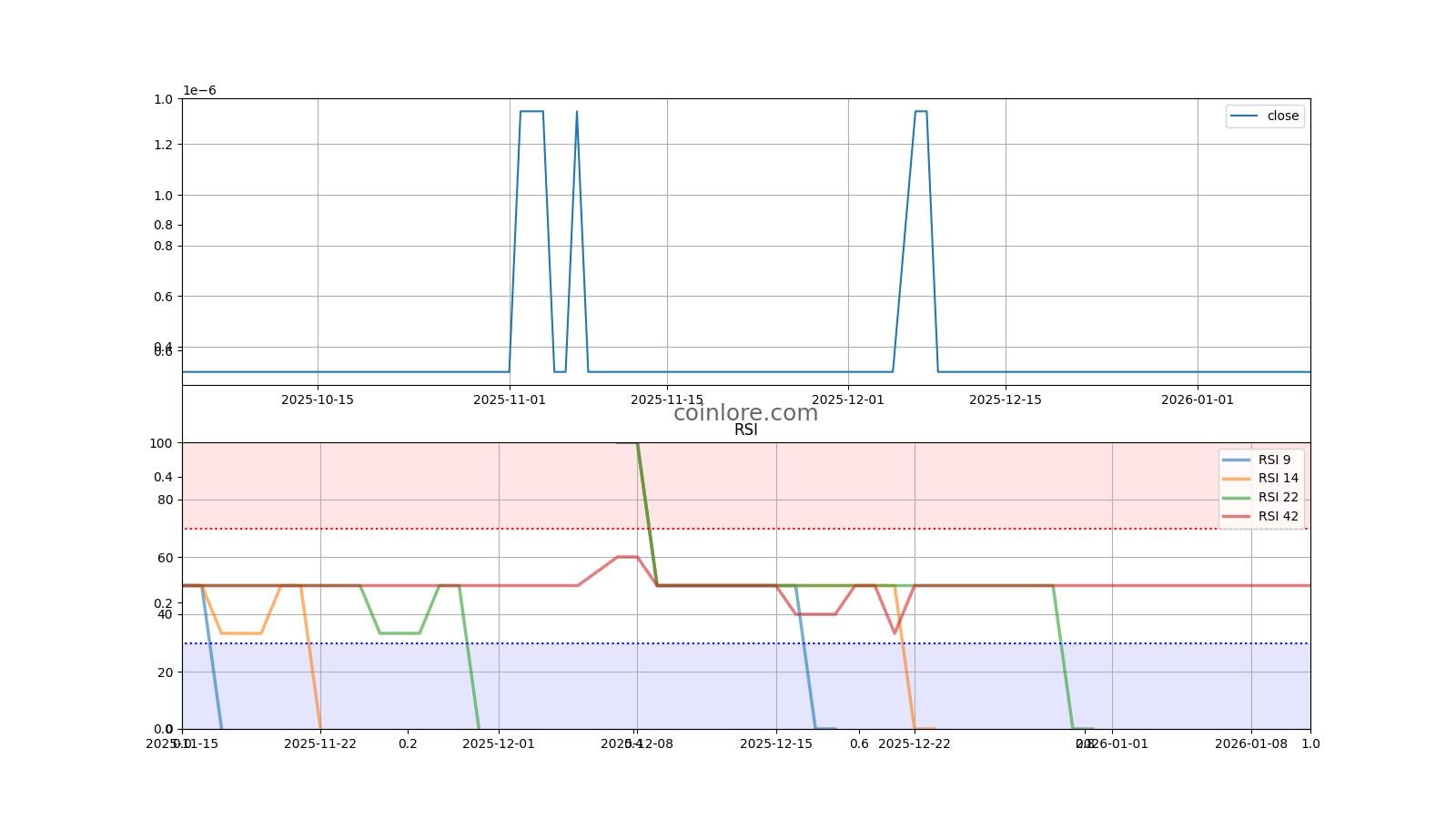 TerraCredit RSI indicator