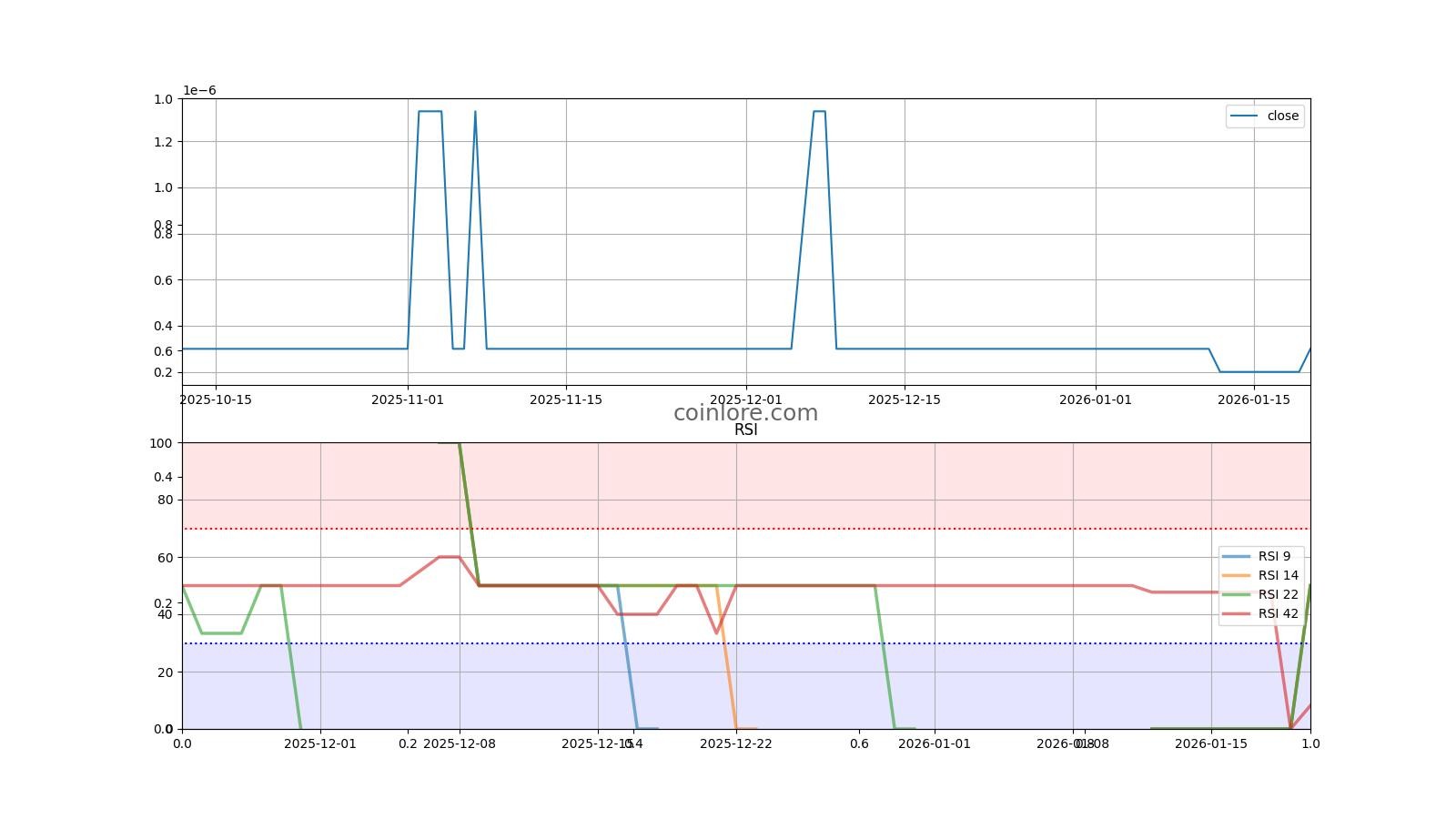 TerraCredit RSI indicator