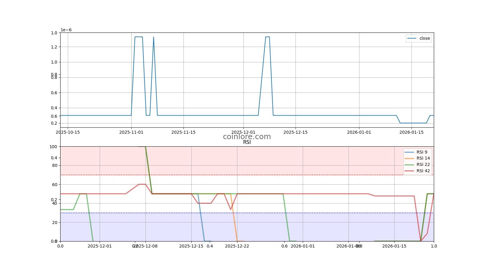TerraCredit RSI indicator