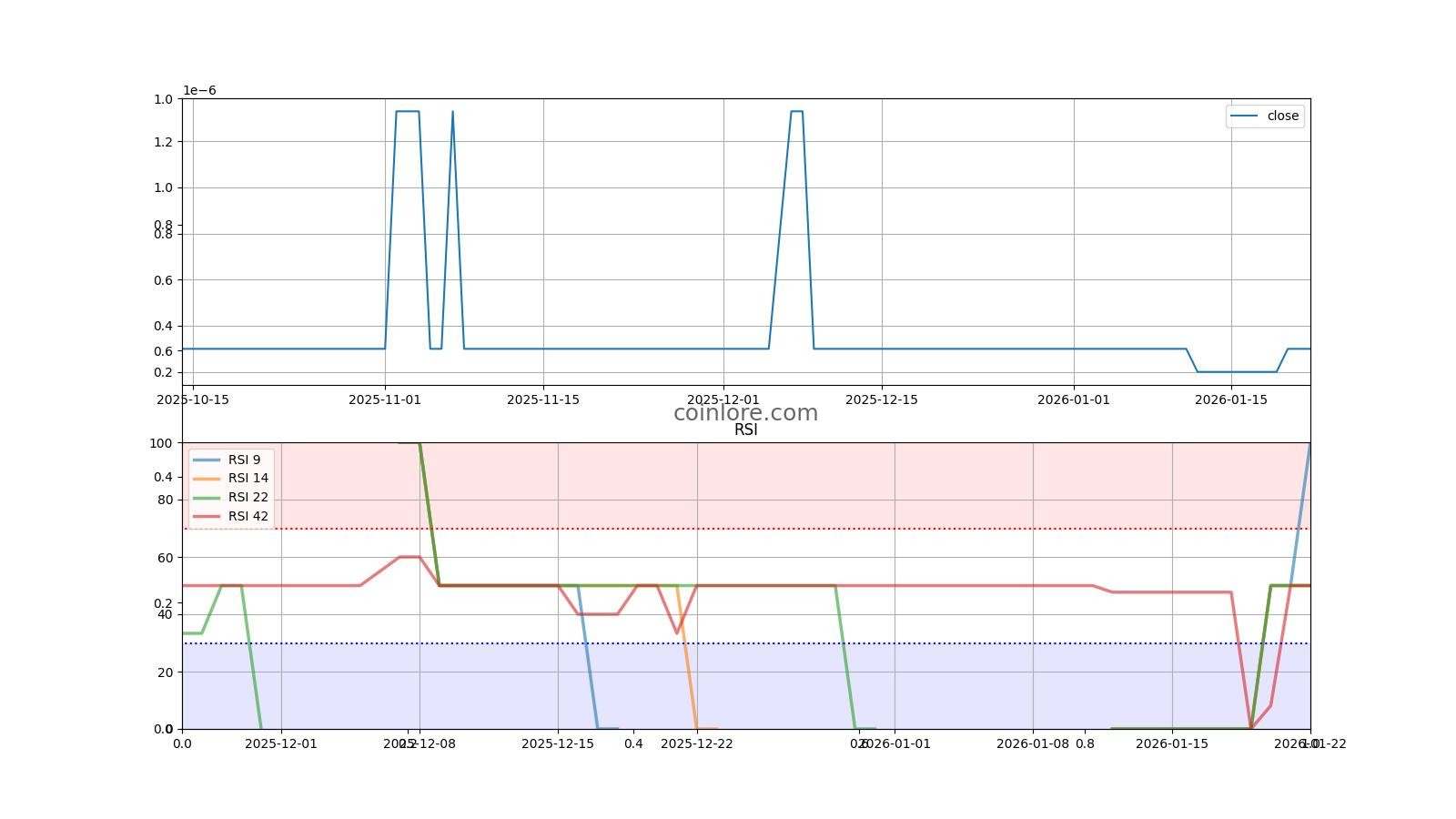 TerraCredit RSI indicator