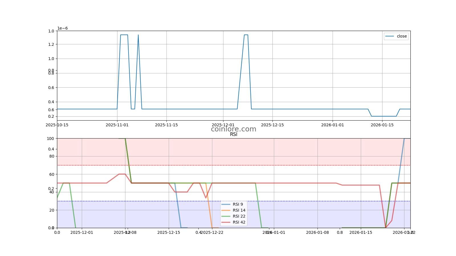 TerraCredit RSI indicator