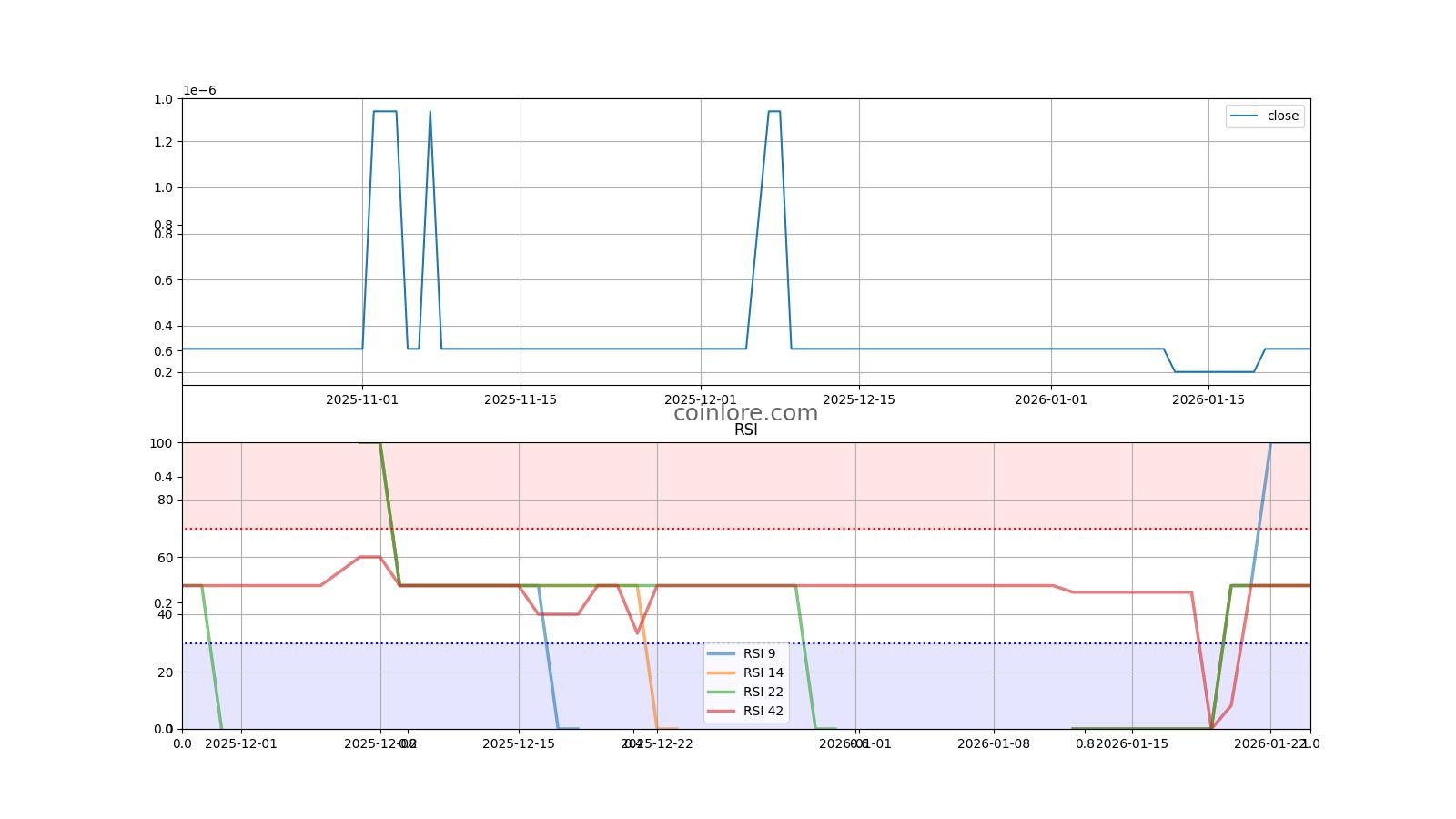 TerraCredit RSI indicator