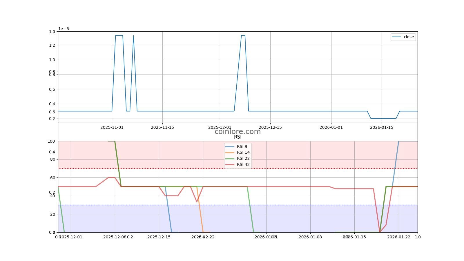 TerraCredit RSI indicator