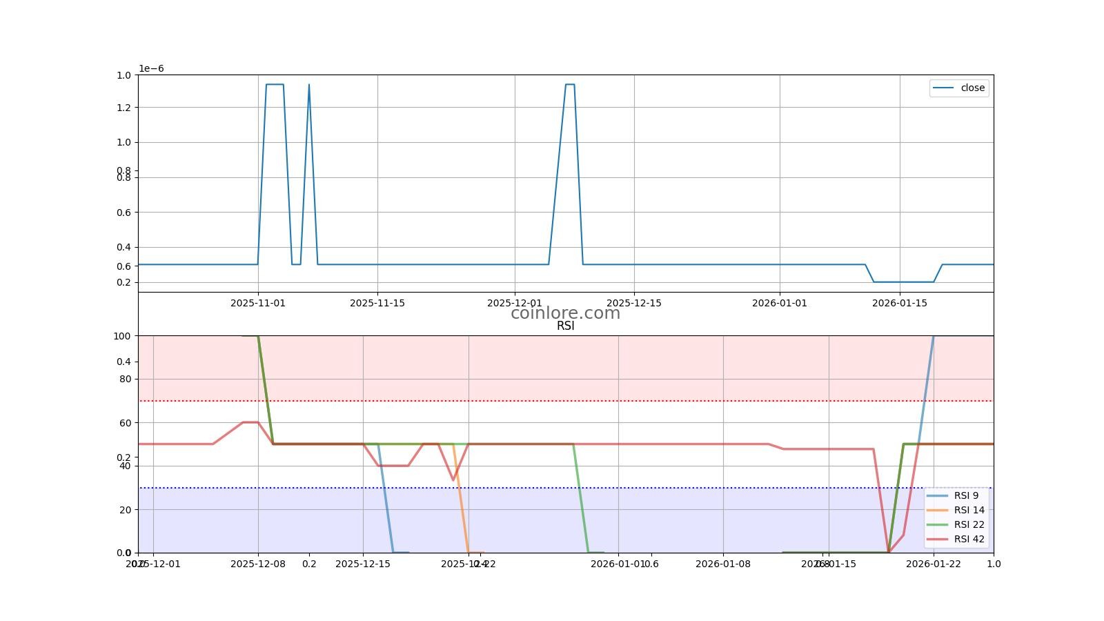 TerraCredit RSI indicator