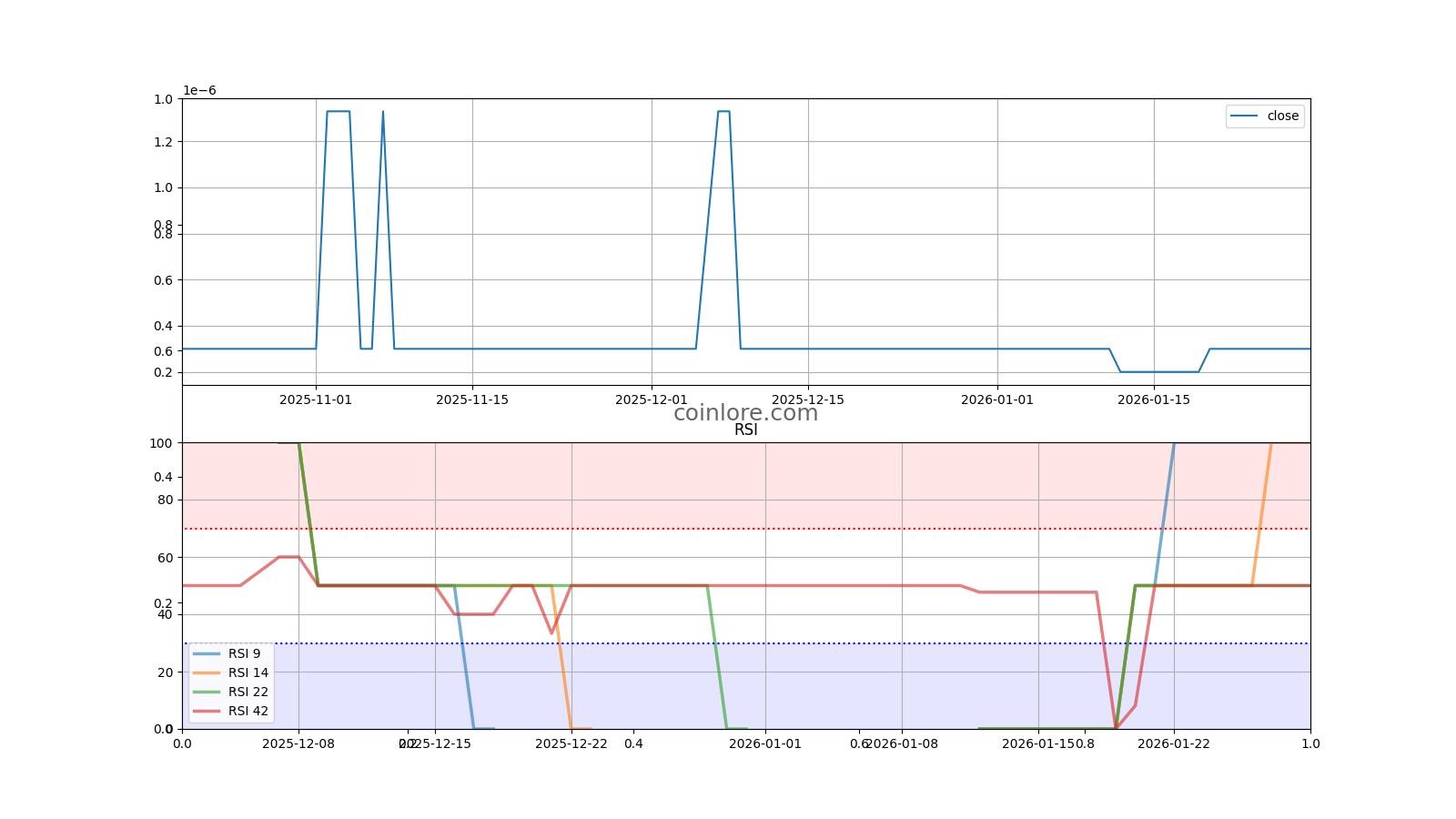 TerraCredit RSI indicator