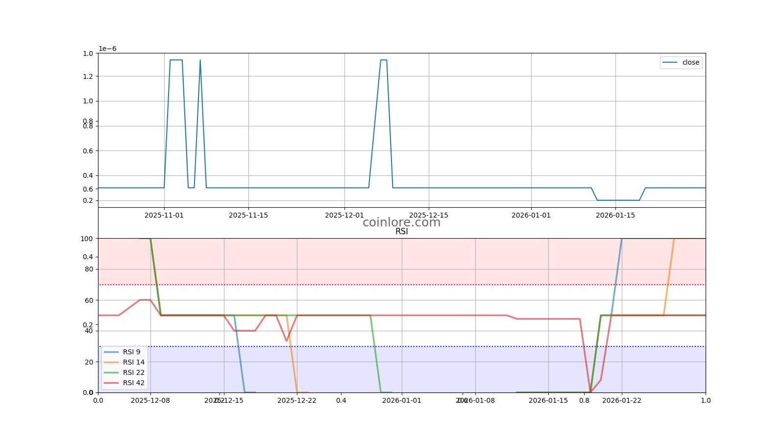 TerraCredit RSI indicator