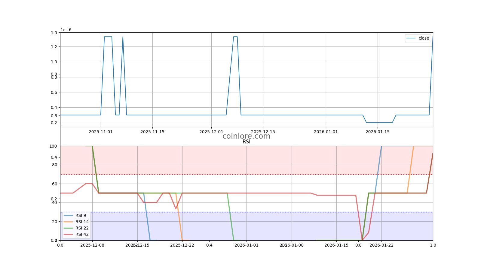 TerraCredit RSI indicator
