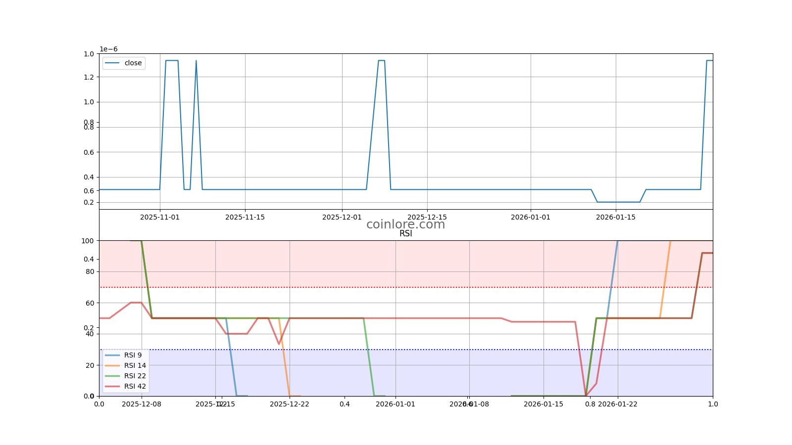 TerraCredit RSI indicator