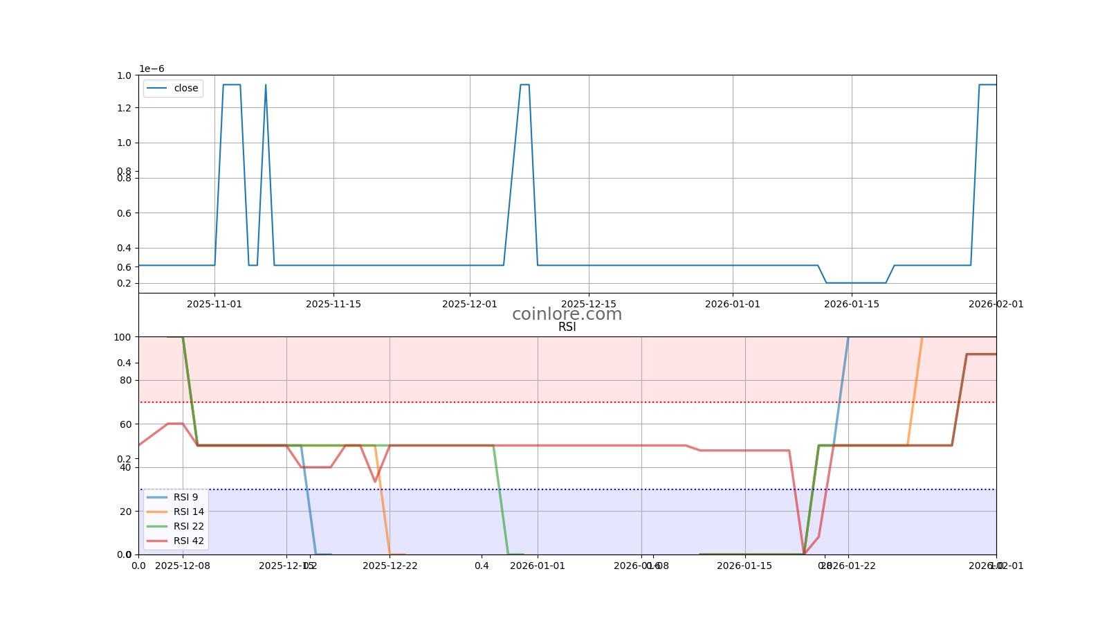 TerraCredit RSI indicator