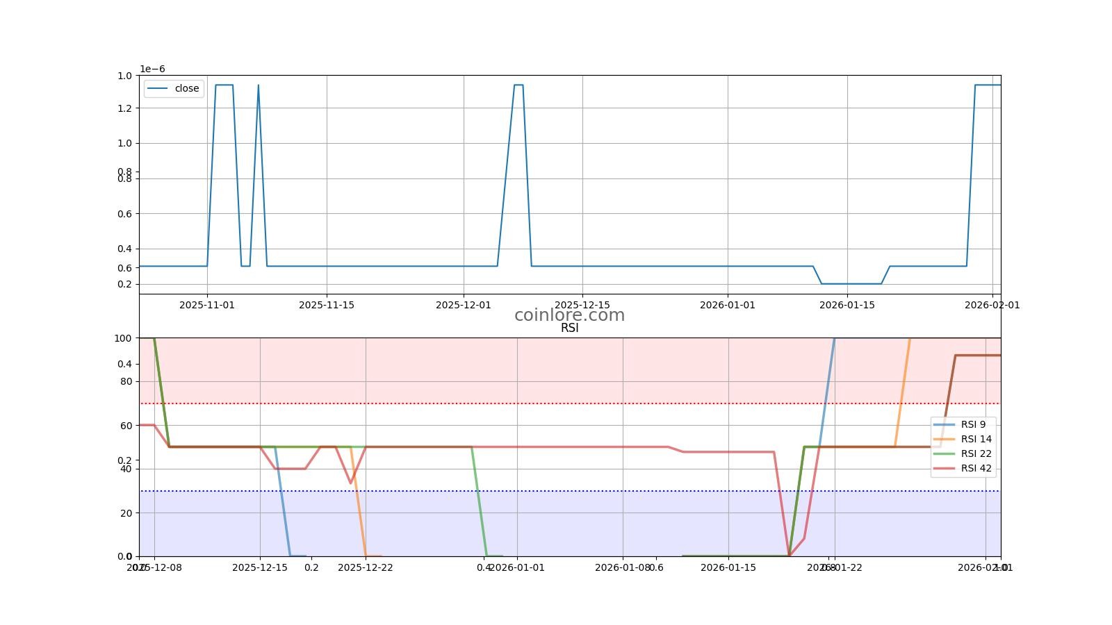 TerraCredit RSI indicator