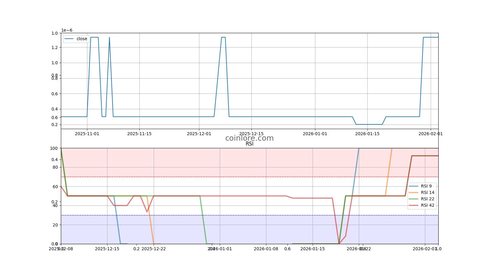 TerraCredit RSI indicator