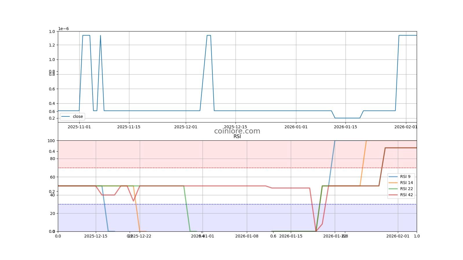 TerraCredit RSI indicator