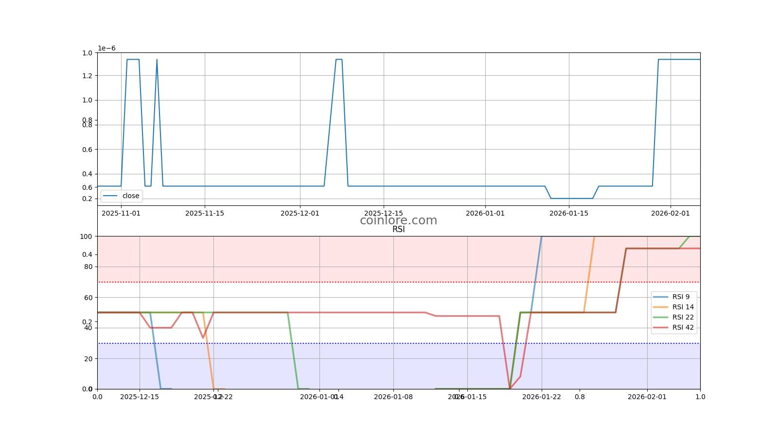 TerraCredit RSI indicator