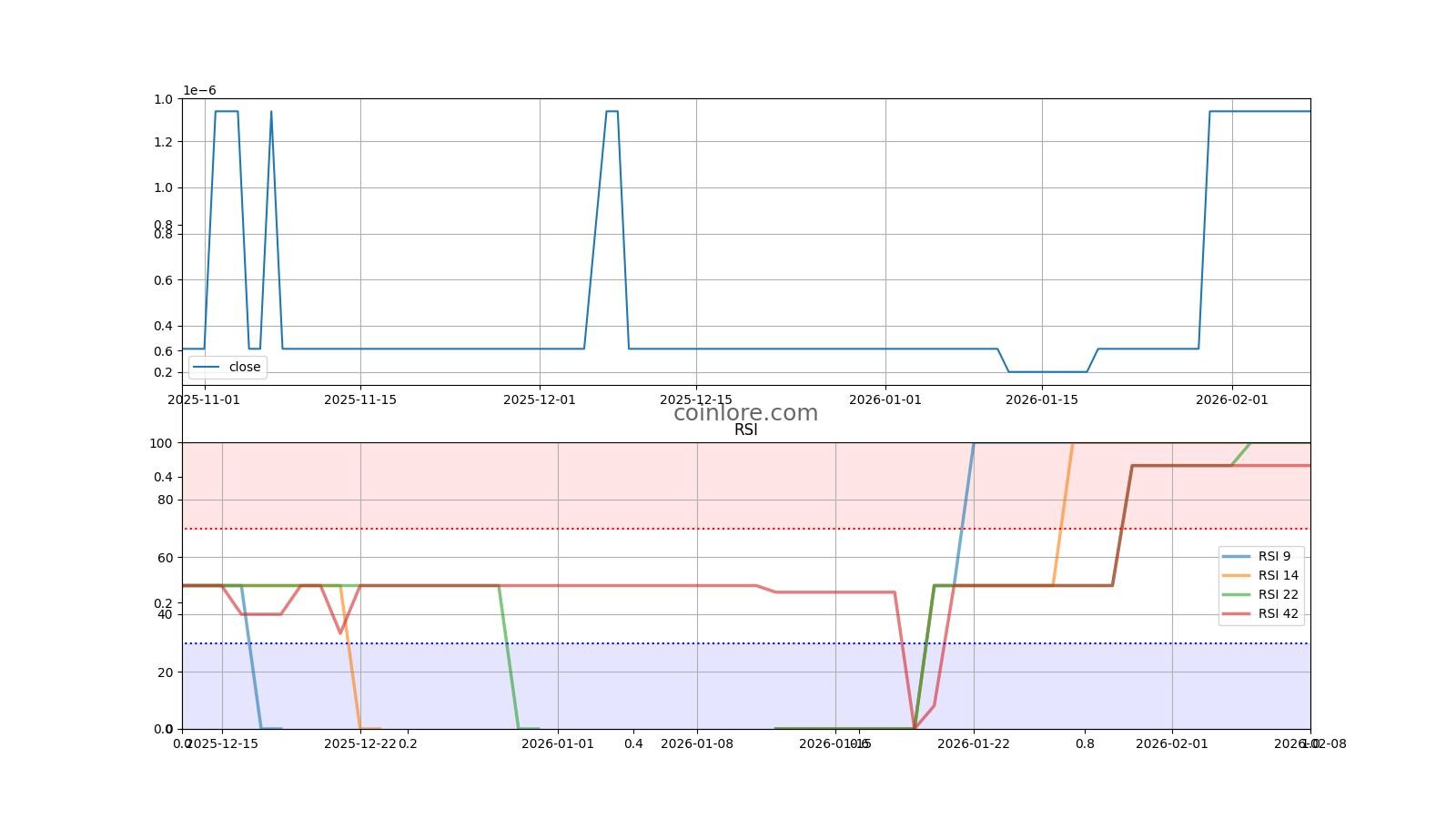 TerraCredit RSI indicator