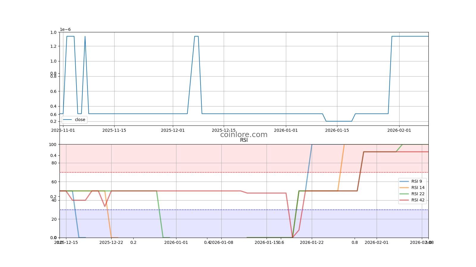 TerraCredit RSI indicator