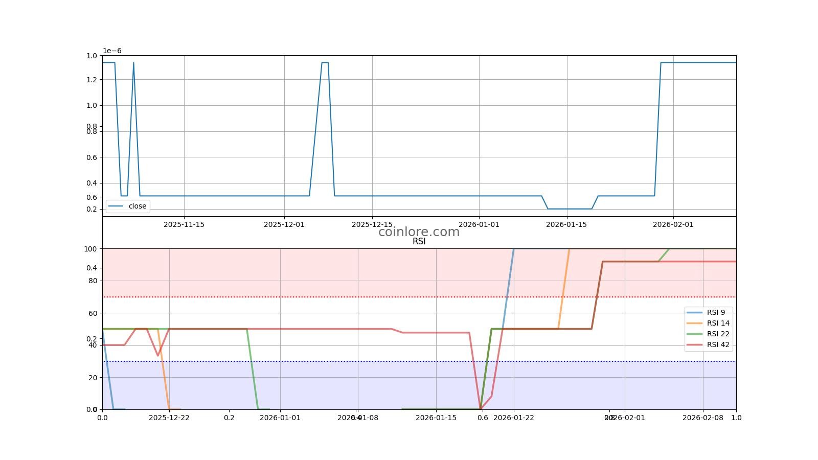 TerraCredit RSI indicator
