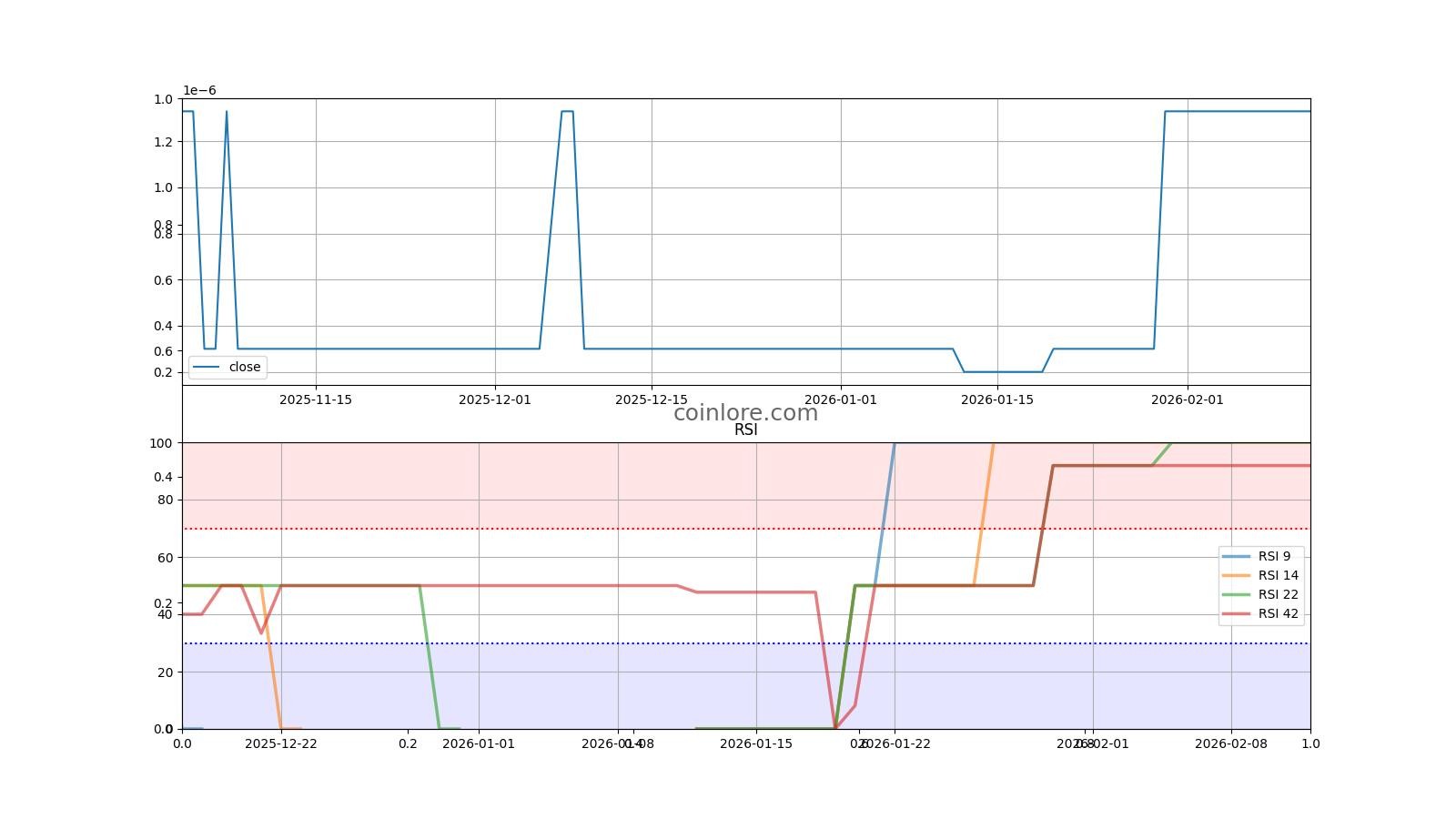TerraCredit RSI indicator