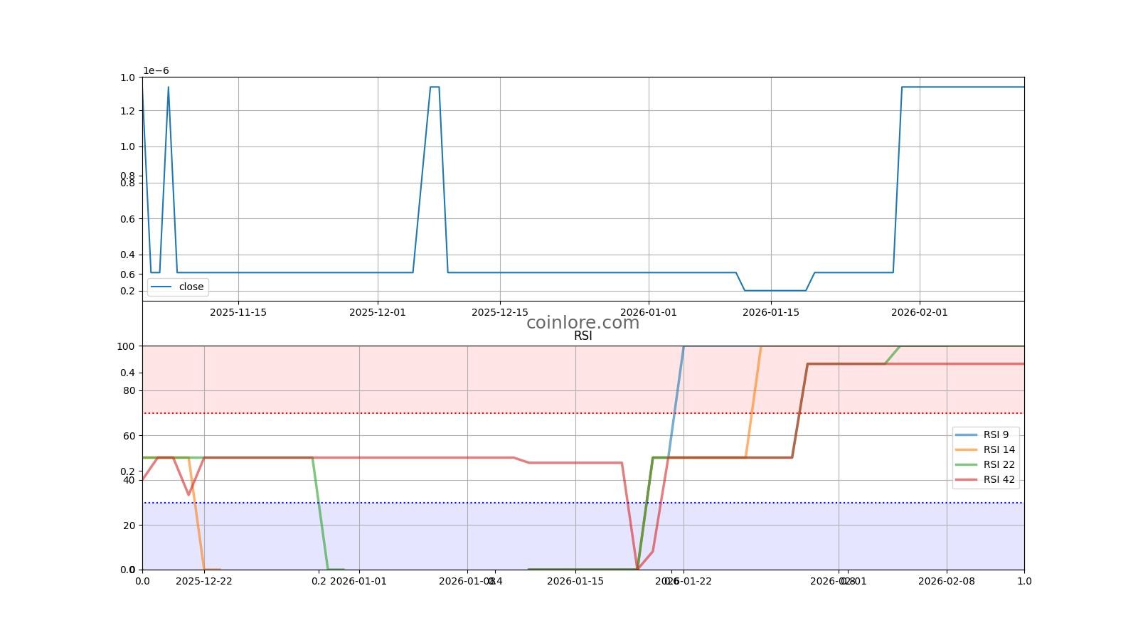 TerraCredit RSI indicator