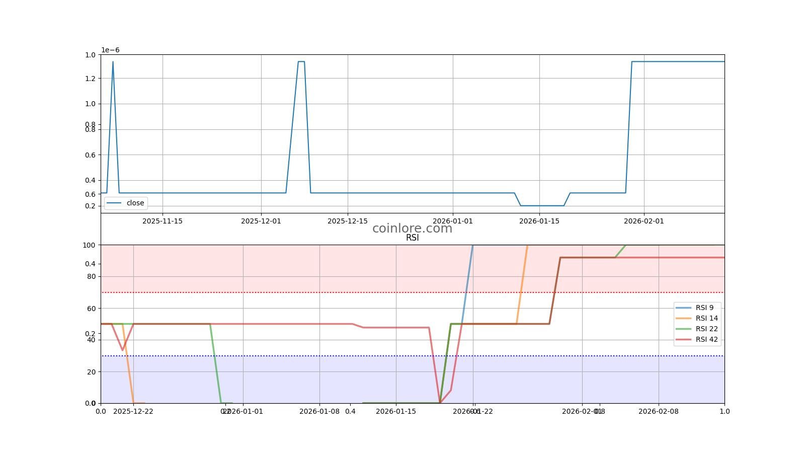 TerraCredit RSI indicator