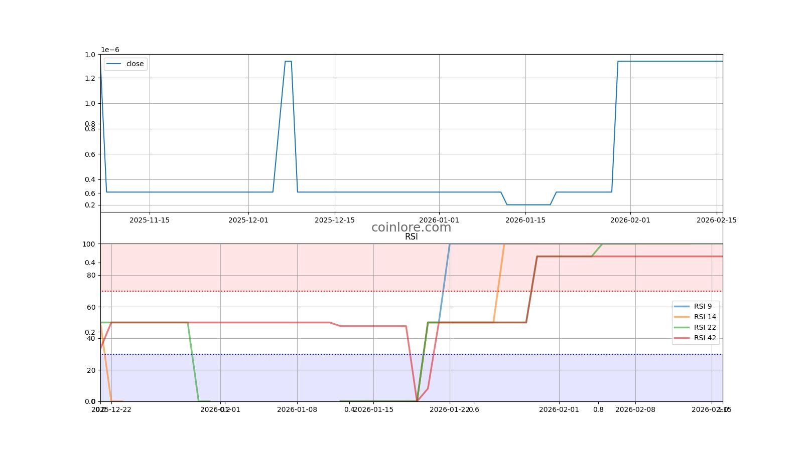 TerraCredit RSI indicator