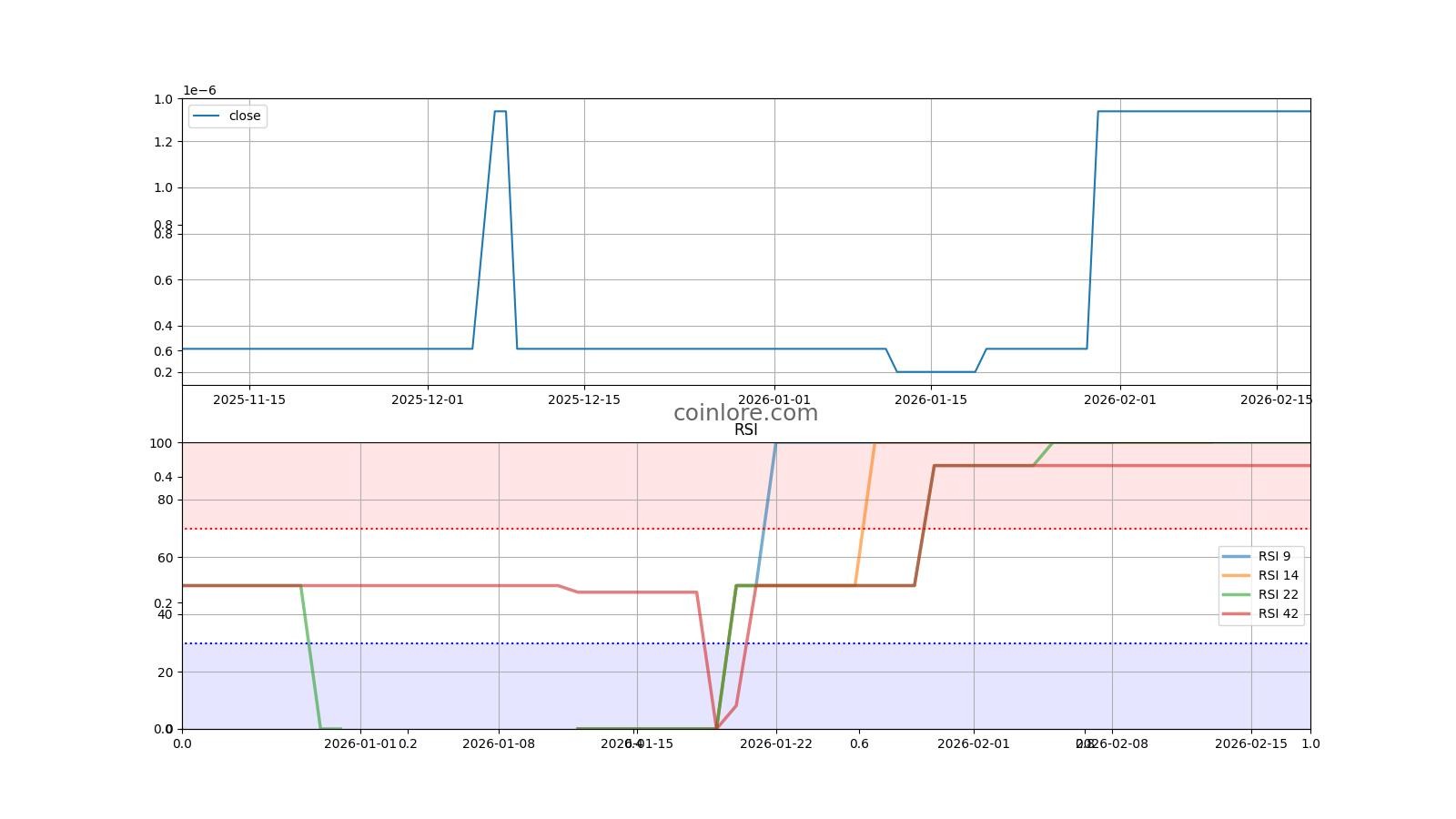 TerraCredit RSI indicator