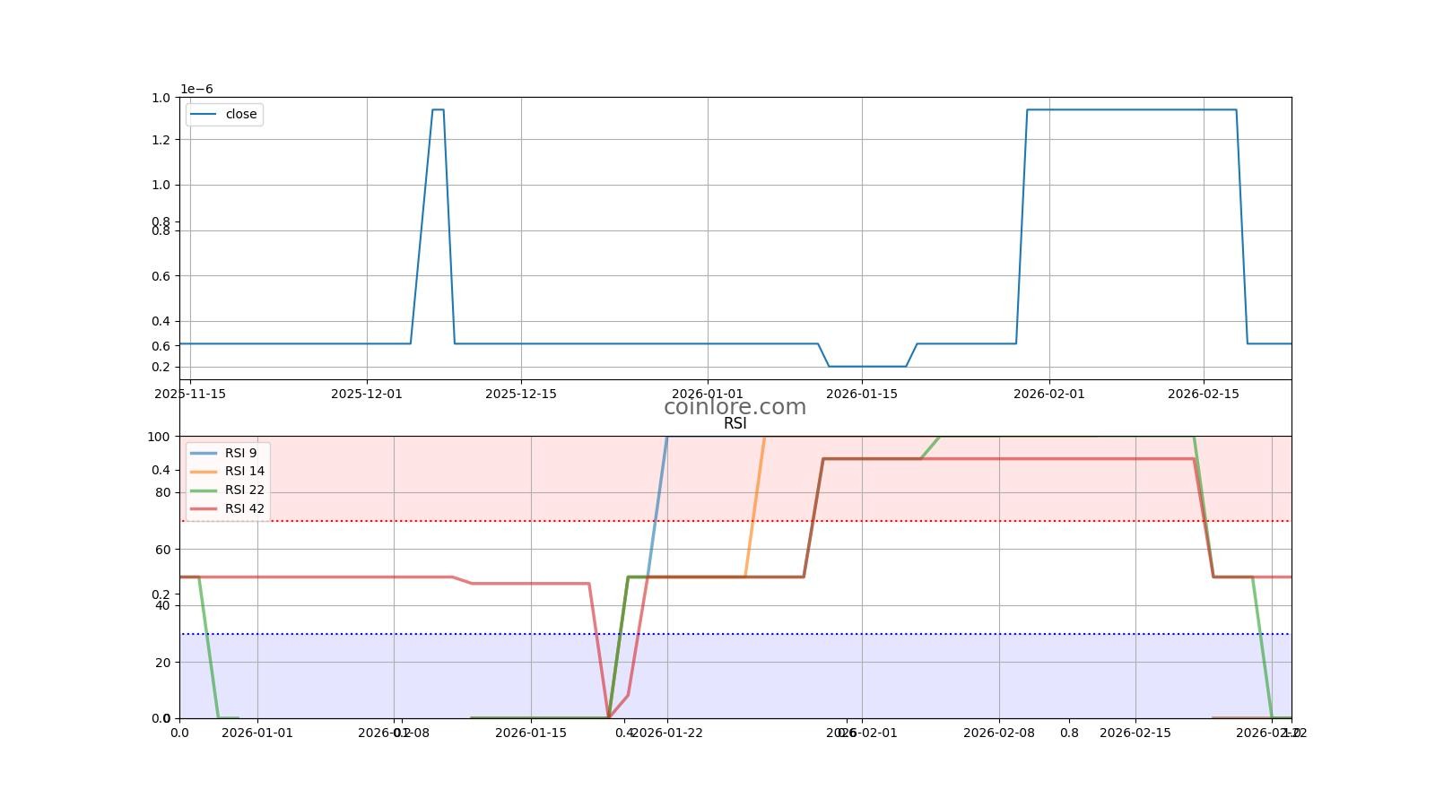 TerraCredit RSI indicator