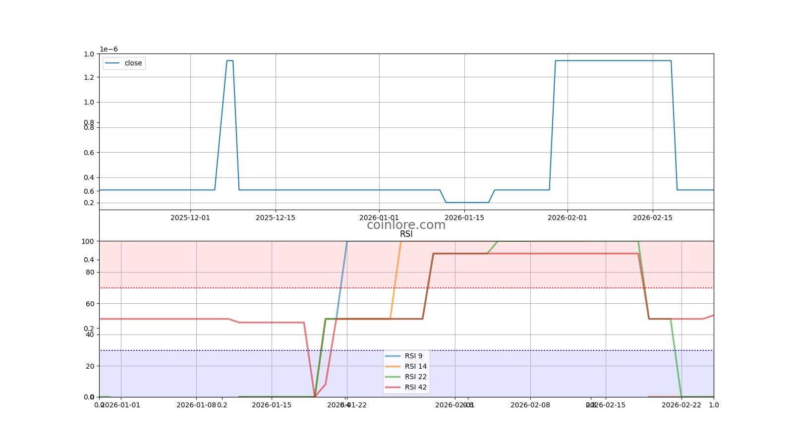 TerraCredit RSI indicator