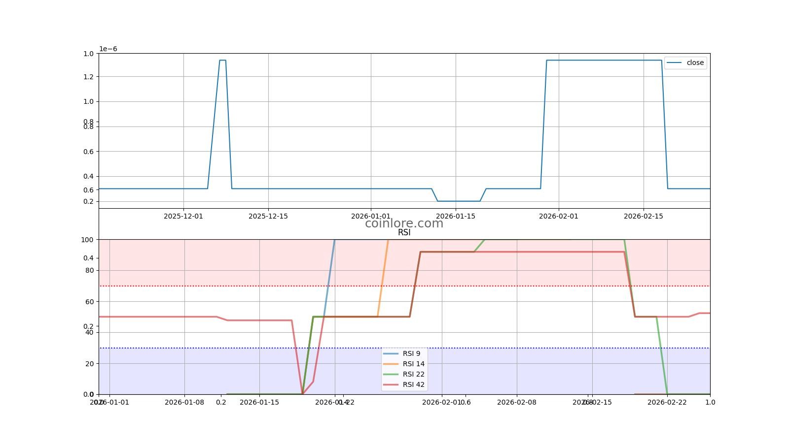 TerraCredit RSI indicator