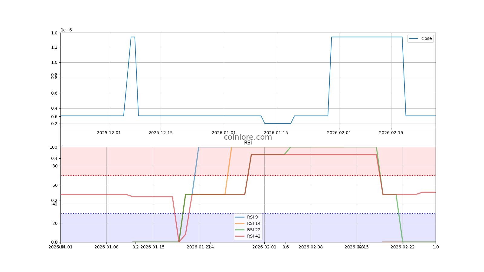 TerraCredit RSI indicator