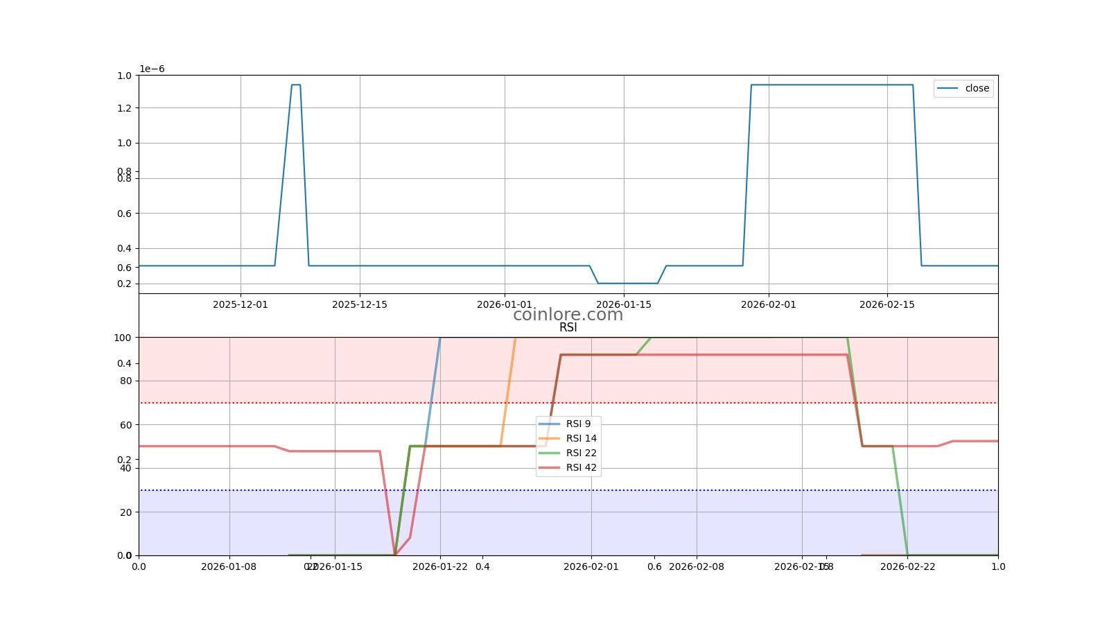 TerraCredit RSI indicator